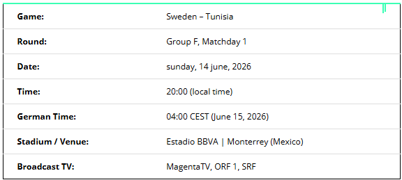 Sweden – Tunisia Information, Date & Forecasts - Match Predictions