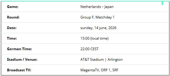 Netherlands – Japan Information, Date & Forecasts - Match Predictions